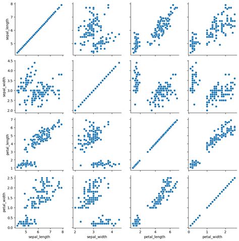 10分钟掌握seaborn绘制多子图seaborn 多个子图 Csdn博客