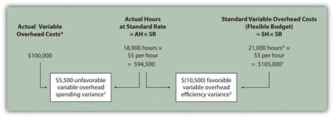 Manufacturing Variance Analysis Template Dremelmicro