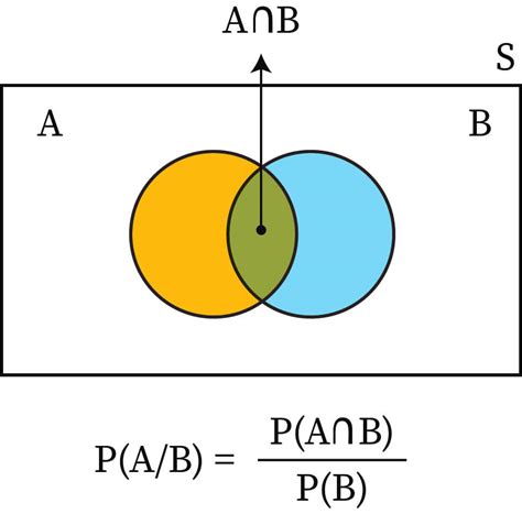 Conditional Probability Bartleby