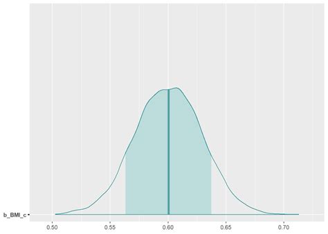 Stat415 Handouts 23 Bayesian Simple Linear Regression Model