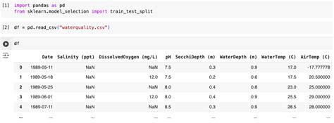 Data Splitting With Python And Sci Kit Learn Train Test Split By
