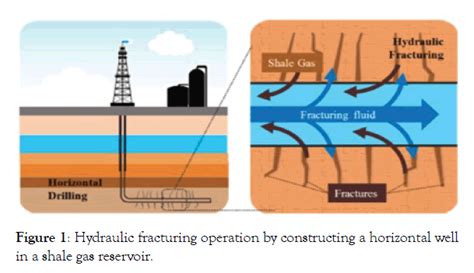 Sensitivity Analysis Of The Influence Of Fracturing Spacing In The Construction Of Complex