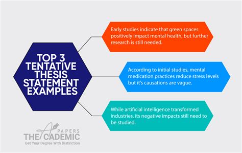 How To Write A Tentative Thesis Statement How To Write A Tentative Thesis Statement