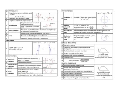 further graphs exercises linear algebra docsity