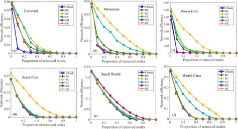 Identifying Vital Nodes In Complex Networks By Adjacency Information Entropy Scientific Reports