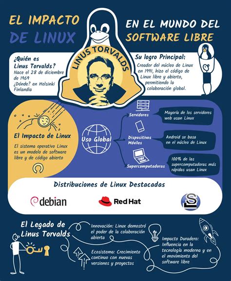 Linus Torvalds El Genio Detras De Linux Y Su Impacto En El Software Libre