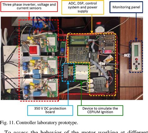 Figure 1 From Oriented Control Of An Axial Flux Permanent Magnet Synchronous Motor For Traction