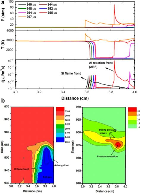 Interactions Of Flame Propagation Auto Ignition And Pressure Wave