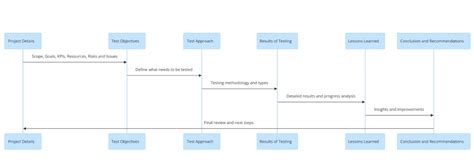 qa reports step by step guide testlio