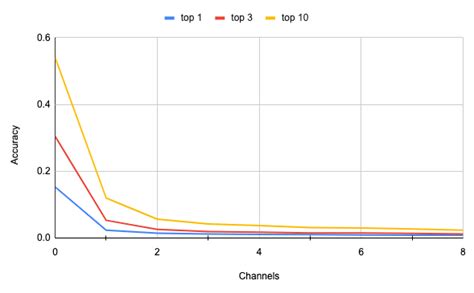 【インターンレポート】neural Audio Codecの分析とテキスト音声合成モデルの検討