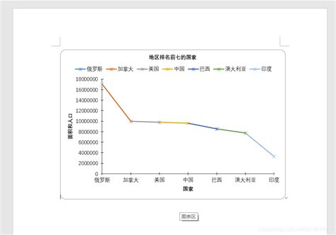 Poi Word 图表、柱状图、条形图、折线图、饼图xwpfchart 横向柱状图 Csdn博客