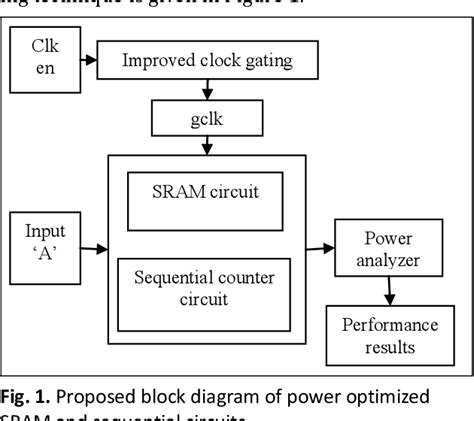 Figure 1 From Enhanced Clock Gating Technique For Power Optimization In