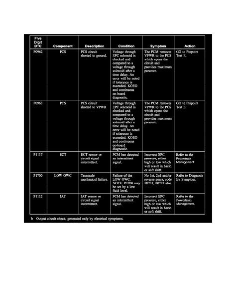 Ford Workshop Service And Repair Manuals Explorer Sport Trac 4wd V6 4