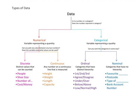 Core Data Analysis Further Mathematics Year 12 Vce Thinkswap