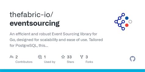 Simplifying Event Sourcing In Golang Thefabricio