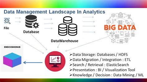 Fdpdata Sciencedhsgsusession6data Management And Visualisation For Analytics Youtube