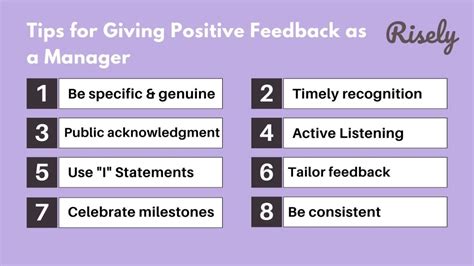 10 Positive Feedback Examples For Managers At Work Risely
