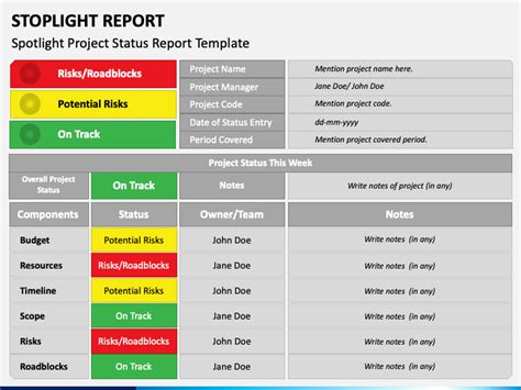Stoplight Report PowerPoint And Google Slides Template PPT Slides