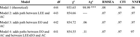 fit indices for nested structural models download table