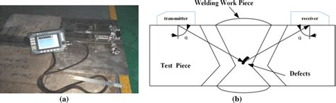 The Tofd Detection Equipment And Probe Arrangement Of Titanium Alloy