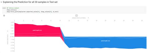 Shap Part 2 Kernel Shap Kernel Shap Is A Model Agnostic Method By Rakesh Sukumar Shap Part 2 Kernel Shap Kernel Shap Is A Model Agnostic Method By Rakesh Sukumar