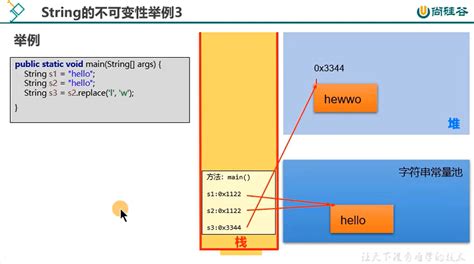 常用类与基础API String的理解和不可变性