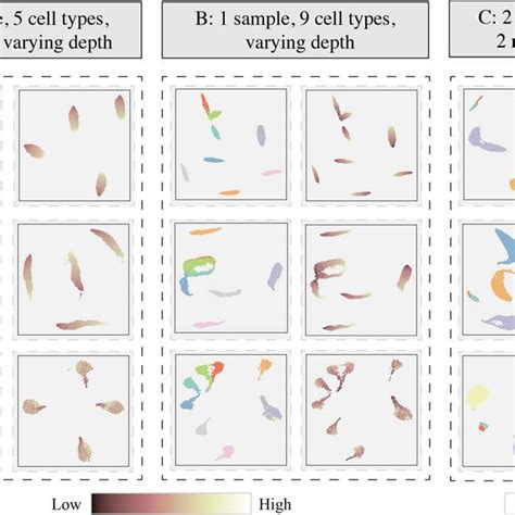 Results On Simulation Datasets A 2d Visualization Of Learned Latent Download Scientific