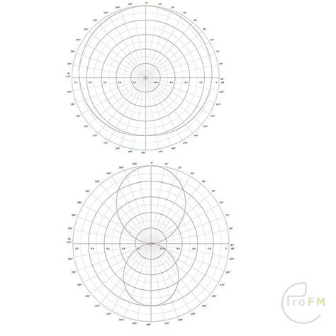 Profm Bbdp3 Broadband Inox Stacked Array Of 2 Profm Broadcast