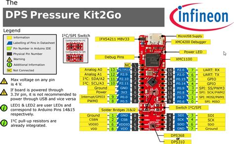 Dps368 Kit2go Infineon Technologies Mouser