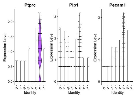 Getting Started With Seurat Qc To Clustering Getting Started With