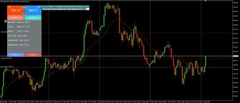 Backtesting Panel Pro Free Download Trading Utility For Metatrader 5