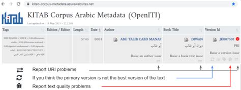Openiti Documentation Kitab