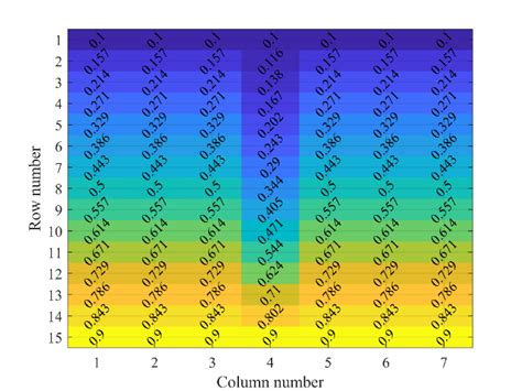 Visualization Of The Normalized And Unnormalized Training Datasets A