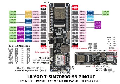 Lilygo® T Sim7080g S3 Esp32 S3 Sim7080 Development From Lilygo On Tindie