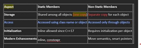 Shubham Giram On Linkedin Cpp Moderncpp Programming Learning Objectoriented Codingjourney