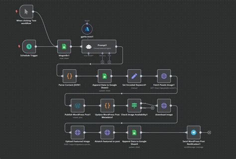 Automation N8n Ai Contentcreation Nocode Productivity Amnas Ahamed