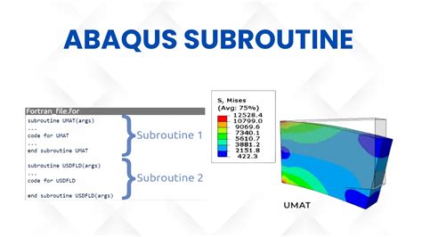Abaqus Subroutines Understanding Umat Vumat And Their Role