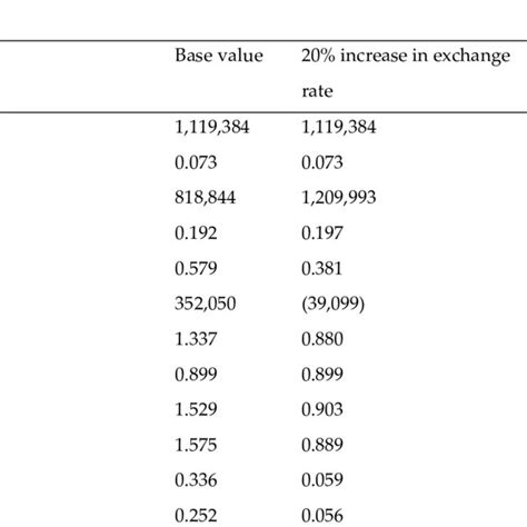 Policy Analysis Matrix For Beef Cattle Production Systems In Nigeria Download Scientific Diagram