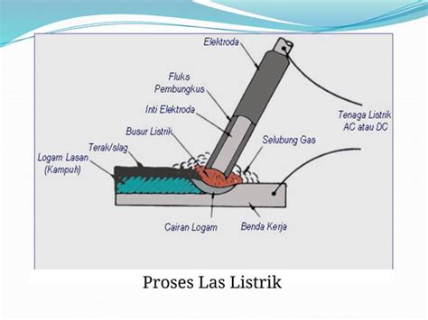 Sambungan Las Kelompok 3 Elemen Mesin Pptx