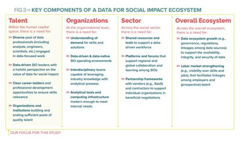 Iveta Lohovska Auf Linkedin Ai Data Dataforgood Datascience Talent Opportunities Impact