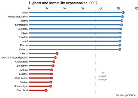4 Intro To Data Visualization With Ggplot2 Econ 380 Book Project