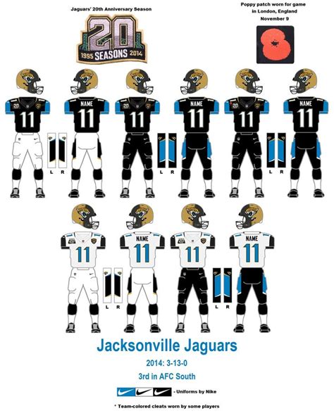 Jacksonville Jaguars Team Uniforms