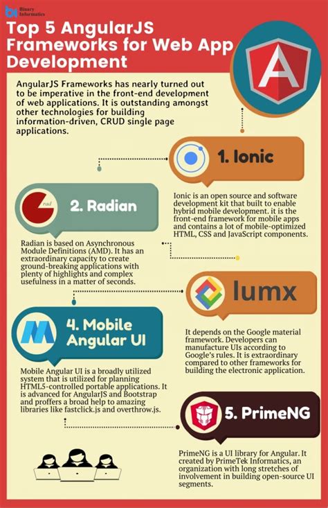 Ppt Top 5 Backend Frameworks For Web App Development In 2023