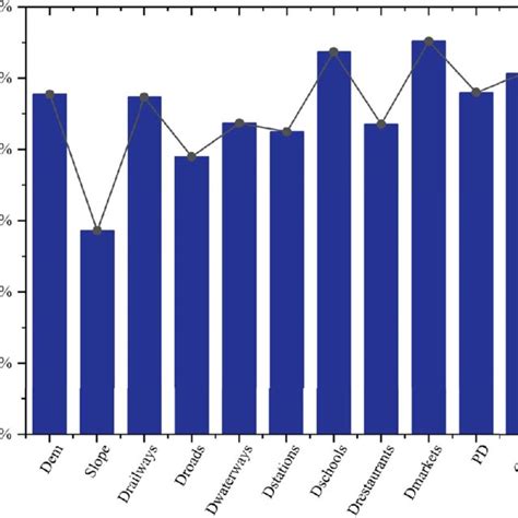 Raw Datasets Used To Produce Urban Land Use Maps And A Driving Factor Download Scientific