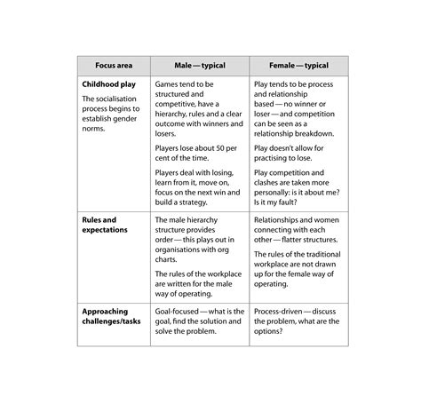 Gender Code Resources Code Conversations™
