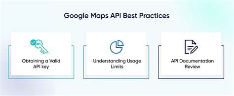 What Is Google Maps API