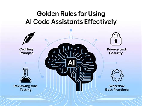 Genai Softwareengineering Ai Llm Codequality Devtips Mohamed