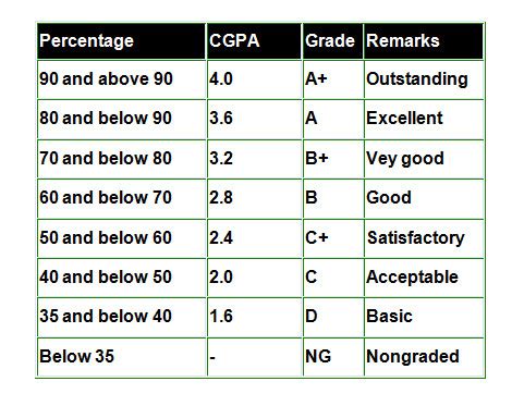 Neb Ntc Net Np NEB Result Class Neb Gov Np Neb Ntc Np Result