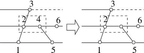 Figure 215 From Train Platforming Problem In Busy And Complex Railway Stations Semantic Scholar