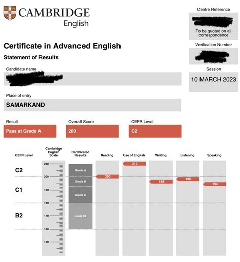 Quite An Unexpected Result Went There Hoping For Way Less Wishing For B Basically Turned Out